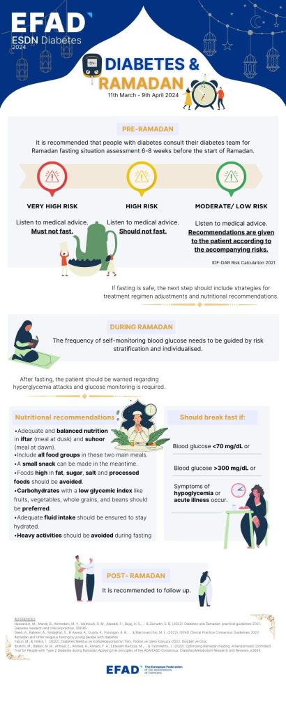 Diabetes and Ramadan – EFAD